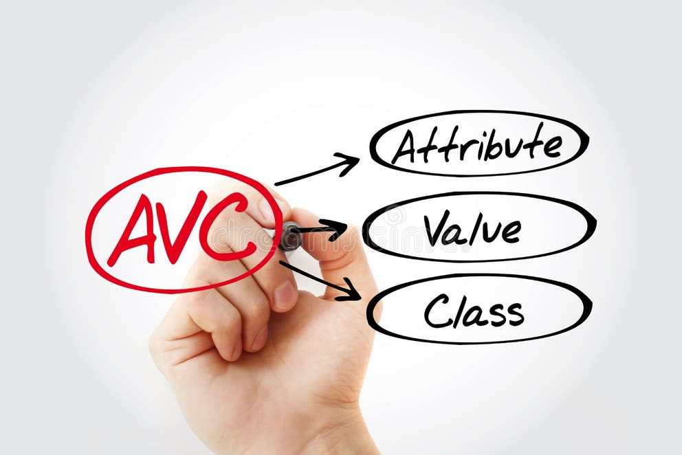 AVC - Attribute Value Class Acronym with Marker, Concept Background ...