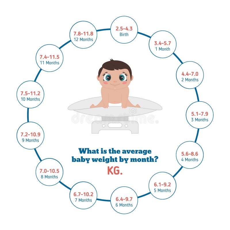 Baby Birth Print. Baby Data Template at Birth Stock Vector ...