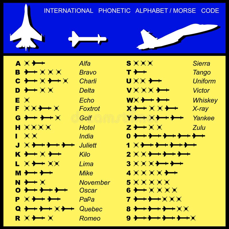Aviation De Code Morse D'alphabet Des Missiles Illustration de Vecteur ...