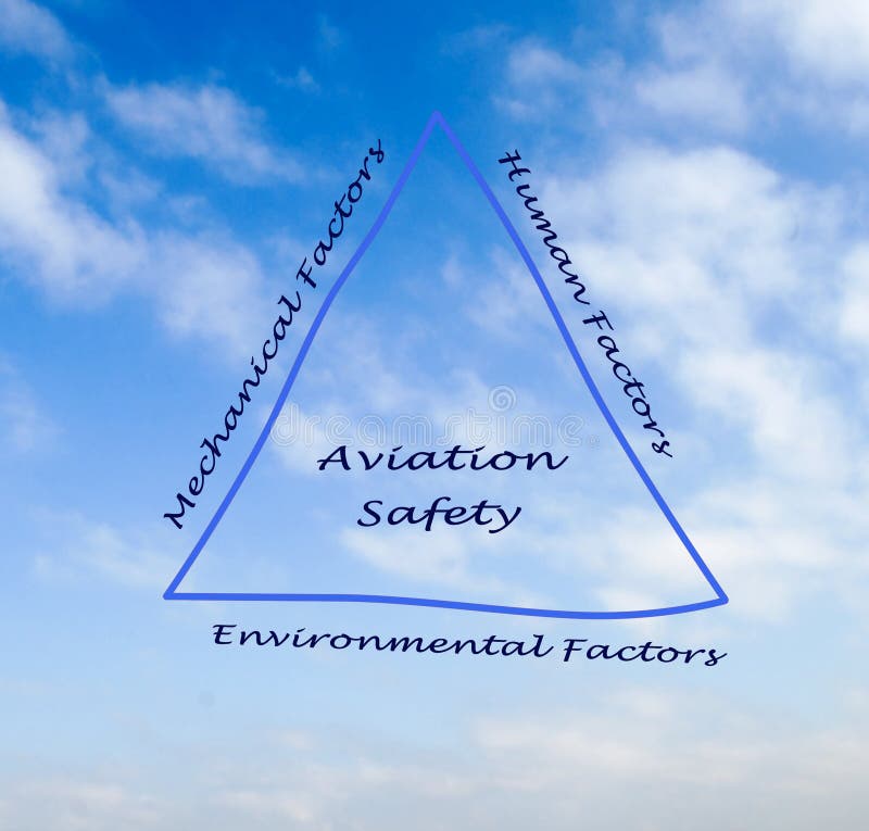 Aviation Safety stock photo. Image of concept, mechanical - 85744258