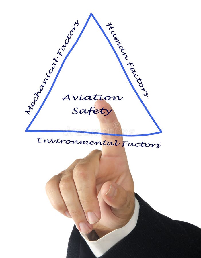 Aviation Safety stock image. Image of inspection, monitoring - 85742513
