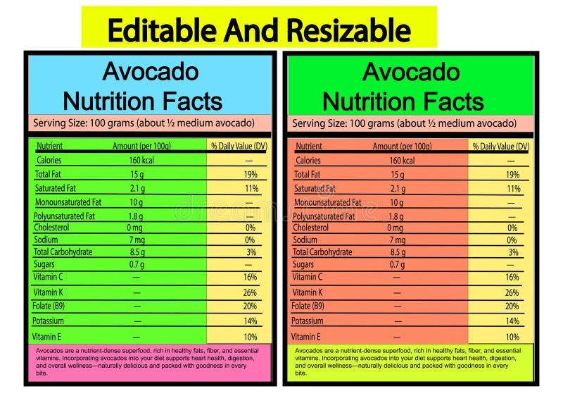 Avocado Editable Nutrition Facts Label Stock Vector - Illustration of ...