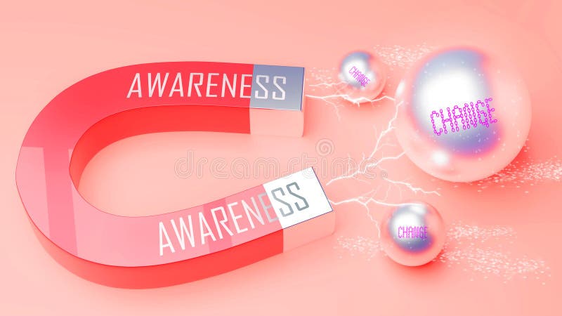 Awareness Attracts Change. a Magnet Metaphor in Which Power of ...