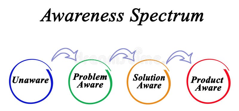 Awareness Spectrum stock photo. Image of 3838, concept - 310520644