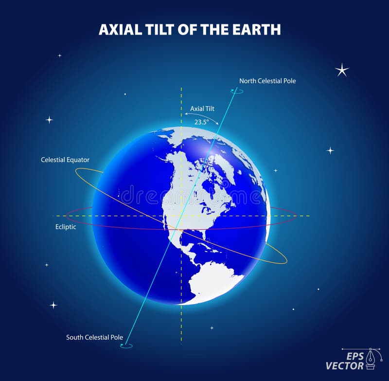 Earth Rotation Axis Seasons Stock Illustrations – 120 Earth Rotation ...