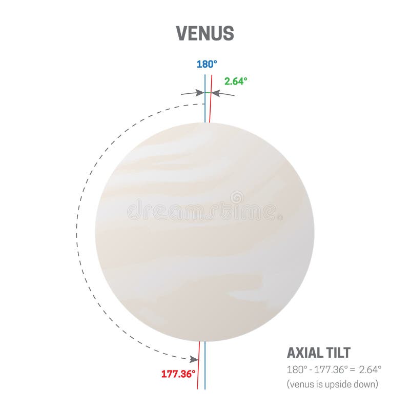Axial Tilt of Planet Venus and Axis Isolated on White Background Stock ...