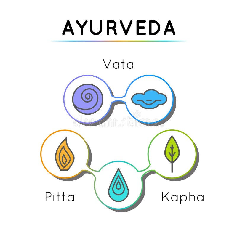 Ayurveda Vector Illustration. Ayurveda Doshas. Stock Vector ... Ayurveda Vector Illustration. Ayurveda Doshas. Stock Vector ...