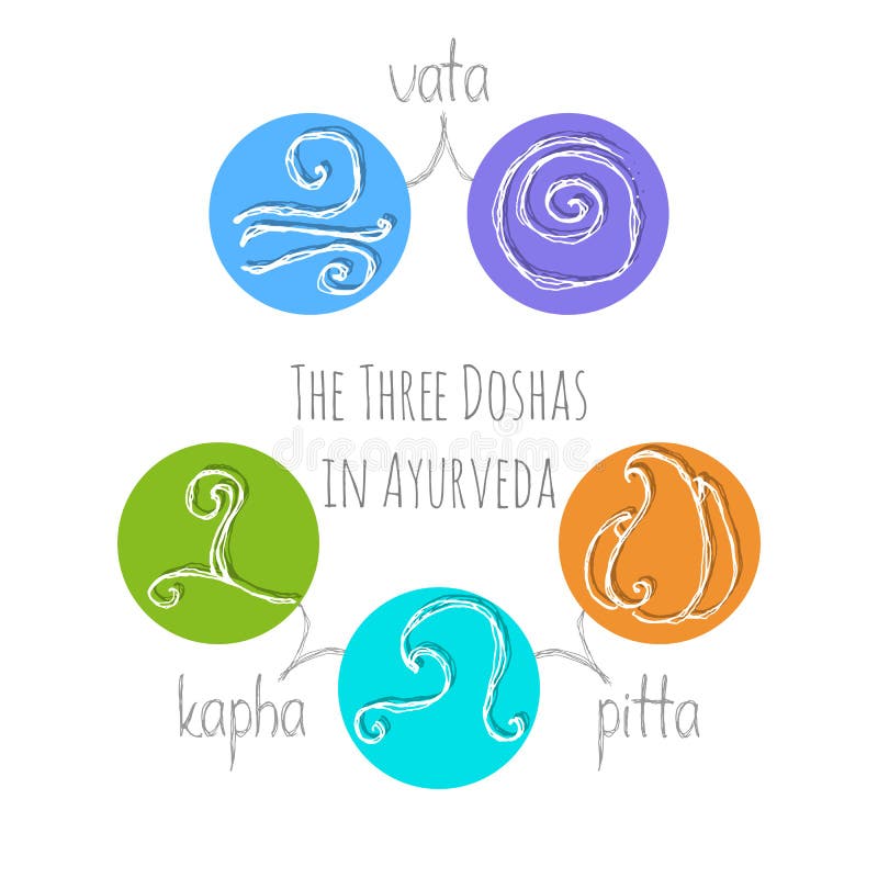 Ayurvedic Elements Symbols and Doshas Stock Vector - Illustration of ...