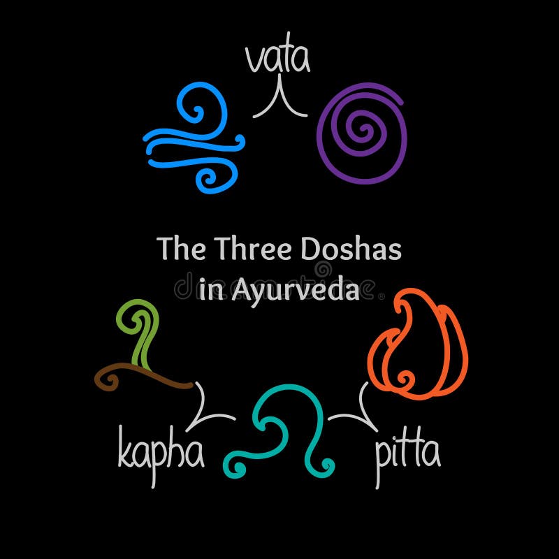 Ayurvedic Elements Symbols and Doshas Stock Vector - Illustration of ...