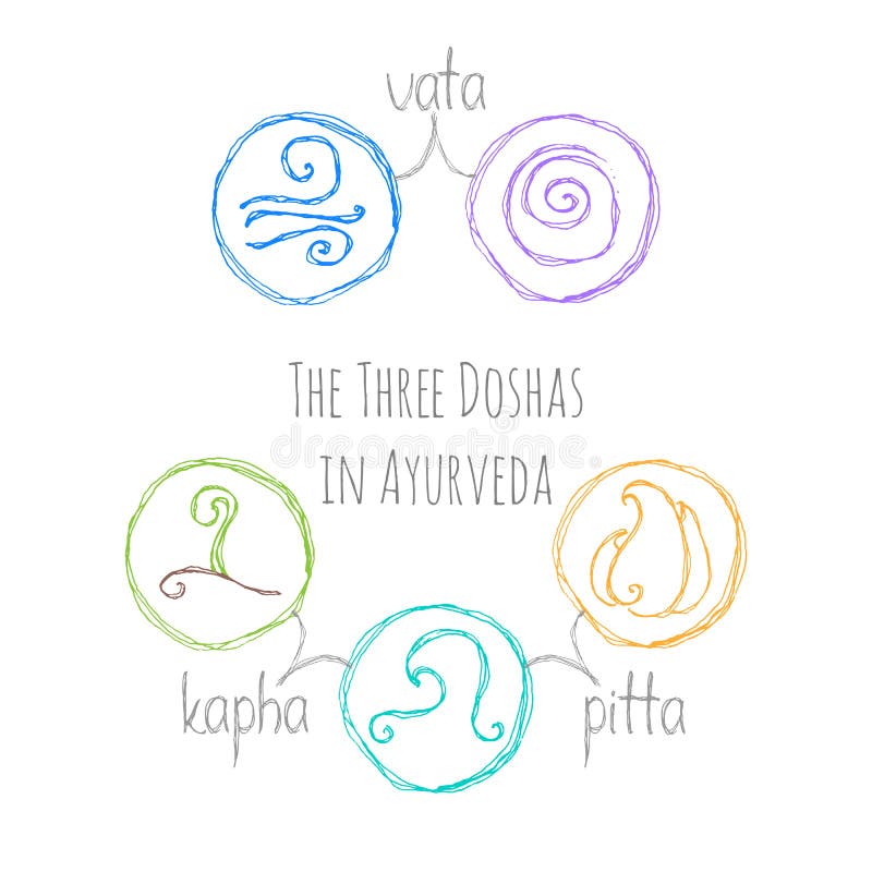 Ayurvedic Elements Symbols and Doshas Stock Vector - Illustration of ...
