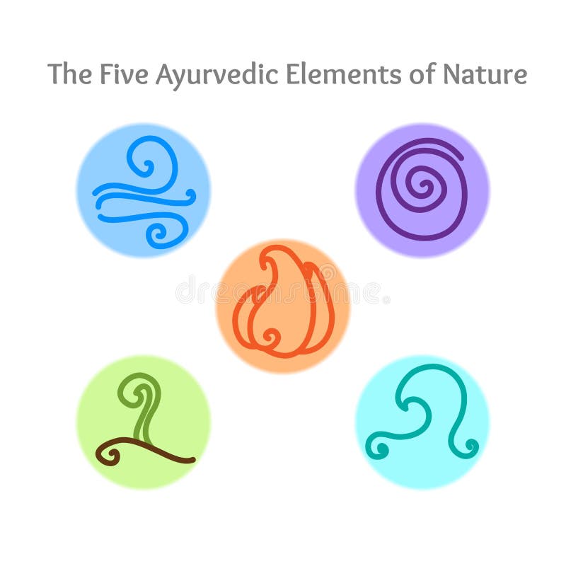 Ayurvedic elements symbols stock vector. Illustration of meditation ...