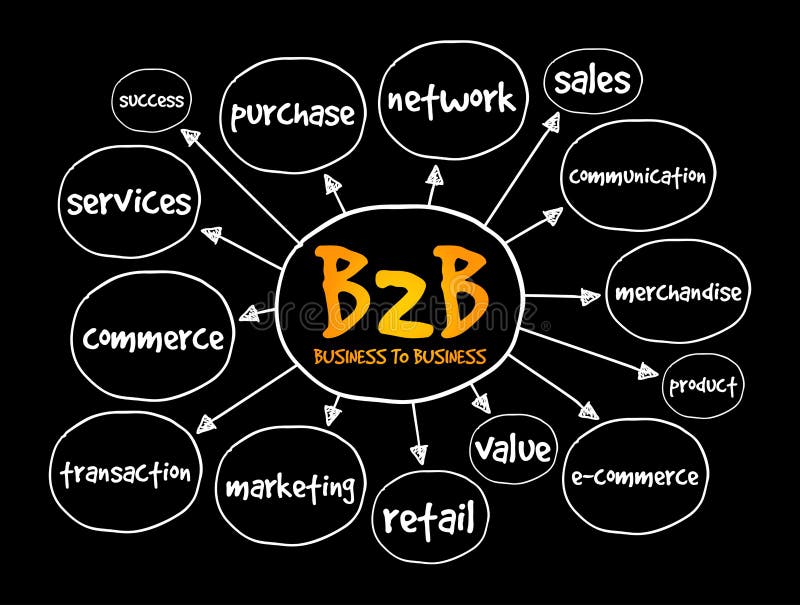 B2B - Business To Business Mind Map, Business Concept for Presentations ... B2B - Business To Business Mind Map, Business Concept for Presentations ...