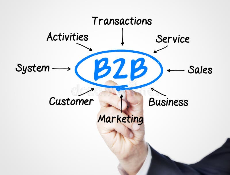 B2B stock image. Image of computer, creativity, emergency - 87908765