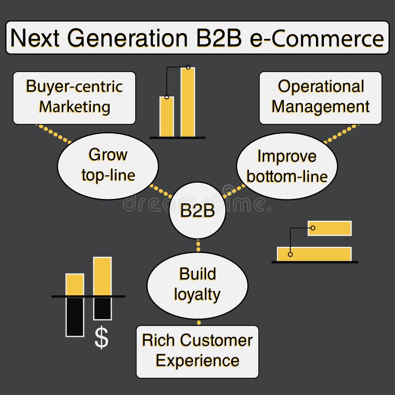 B2B model infographic stock illustration. Illustration of media - 51875636