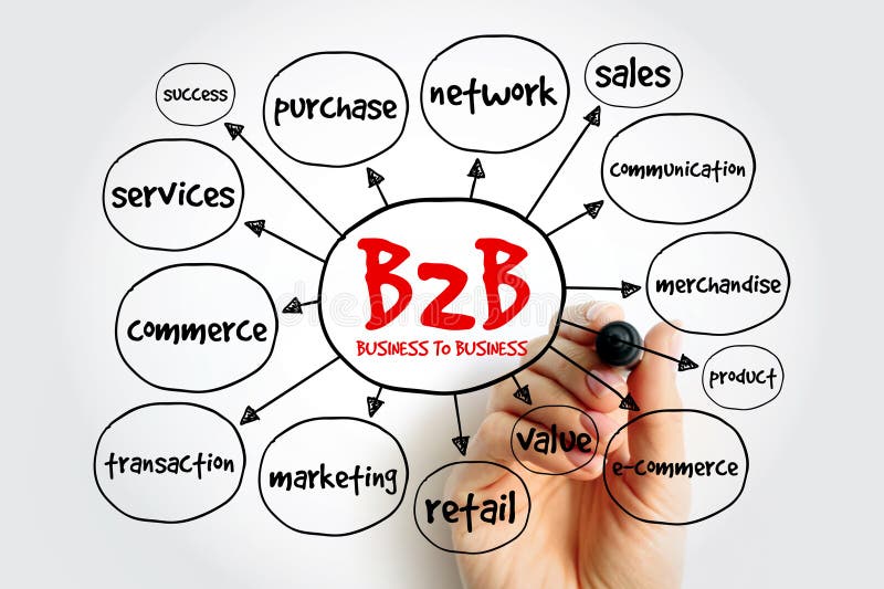 B2b Business Mind Map Concept Presentations Reports Stock Photos - Free ...