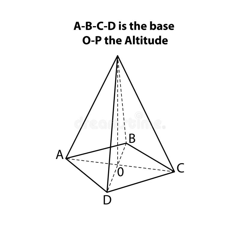 A-B-C-D is the Base O P the Altitude. Pyramid. 3d Geometric Shapes ...