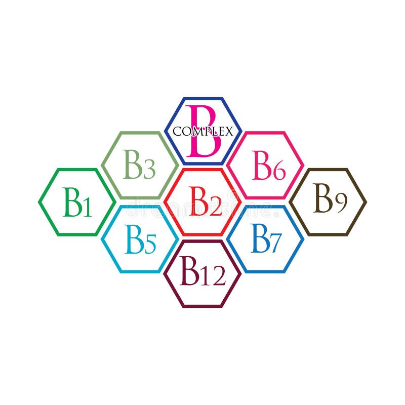 B Complex Vector Icon Illustration Design Template. Stock Vector ...