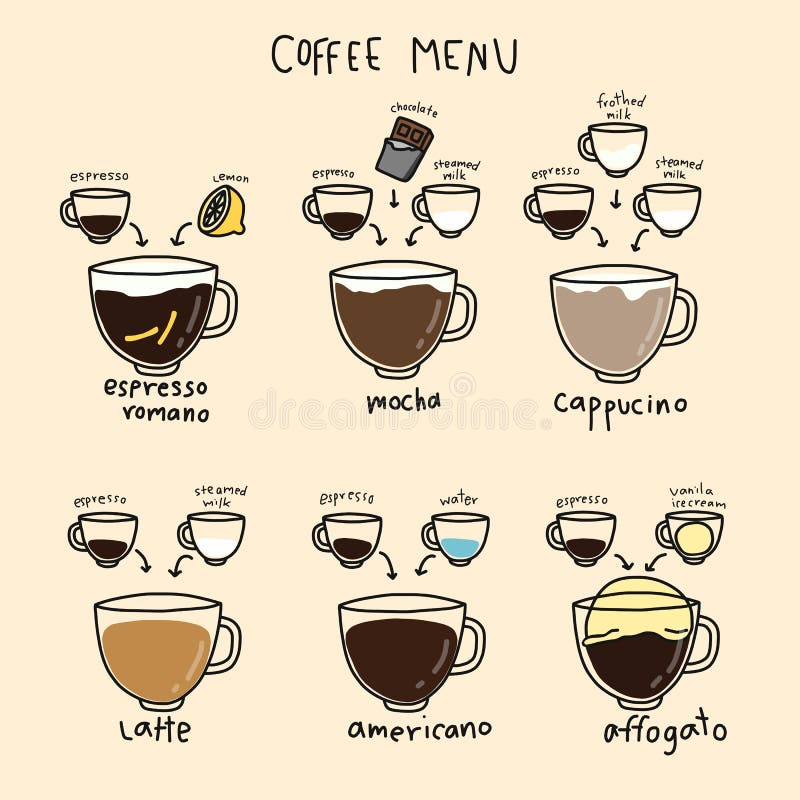 Coffee Menu Infographic Cartoon Illustration Stock Vector ...