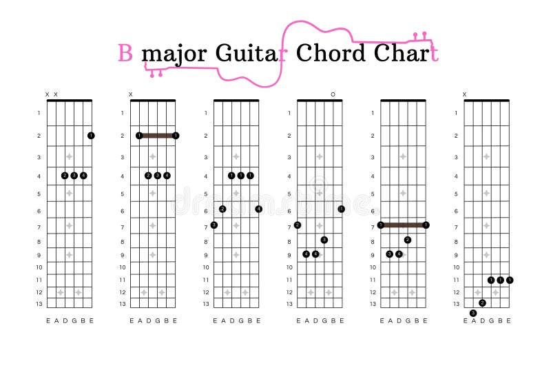 A B-major Guitar Chord Chart for Guitar Beginners Stock Illustration ...
