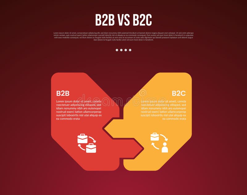 B2B Vs B2C Business Infographic for Comparison Data or Versus with ...