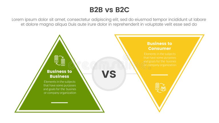 B2b Vs B2c Difference Comparison or Versus Concept for Infographic ...