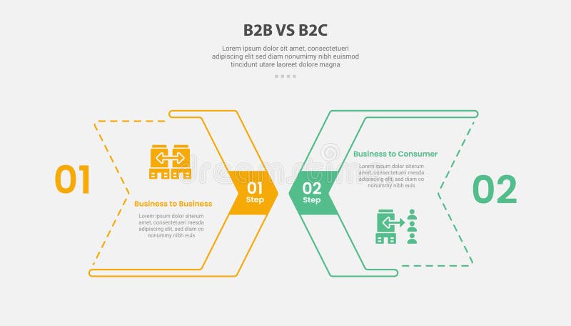 B2B Vs B2C Infographic Outline Style with 2 Point Comparison Template ...