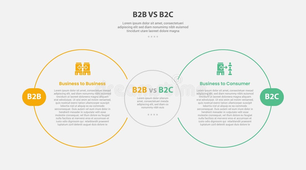B2B Vs B2C Infographic Outline Style with 2 Point Comparison Template ...
