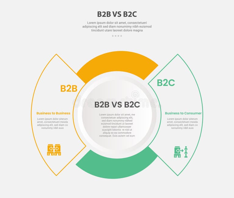 B2B Vs B2C Infographic Outline Style with 2 Point Comparison Template ...