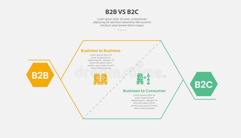 B2B Vs B2C Infographic Outline Style with 2 Point Comparison Template ...