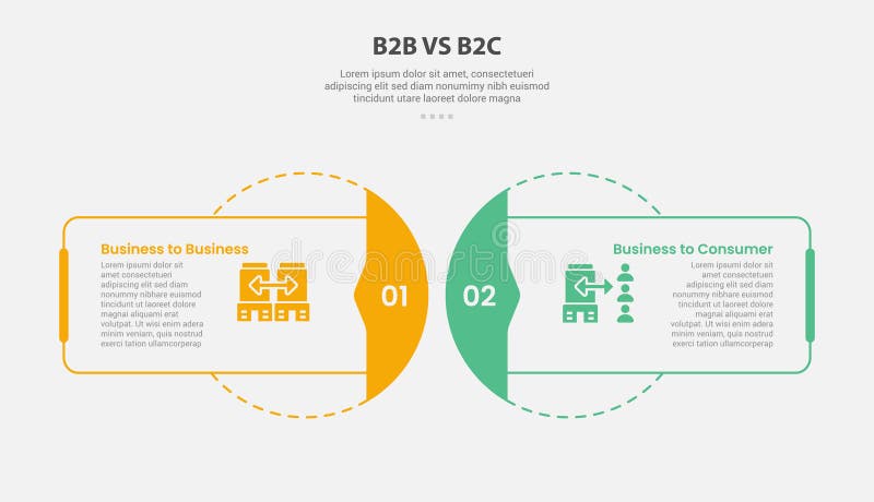 B2B Vs B2C Infographic Outline Style with 2 Point Comparison Template ...