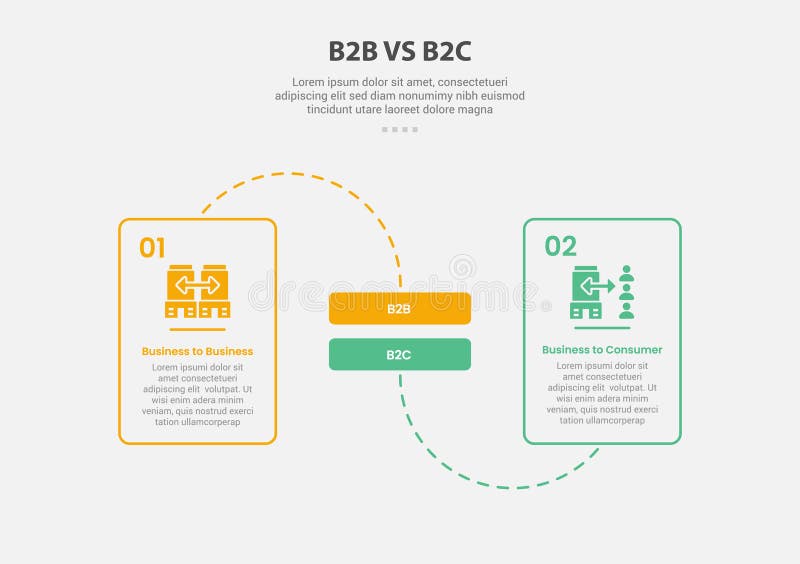 B2B Vs B2C Infographic Outline Style with 2 Point Comparison Template ...