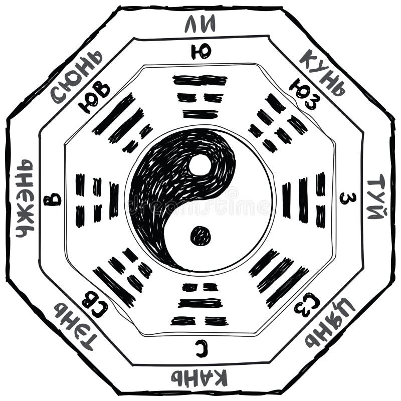 Gua Diagram Stock Illustrations – 91 Gua Diagram Stock Illustrations ...