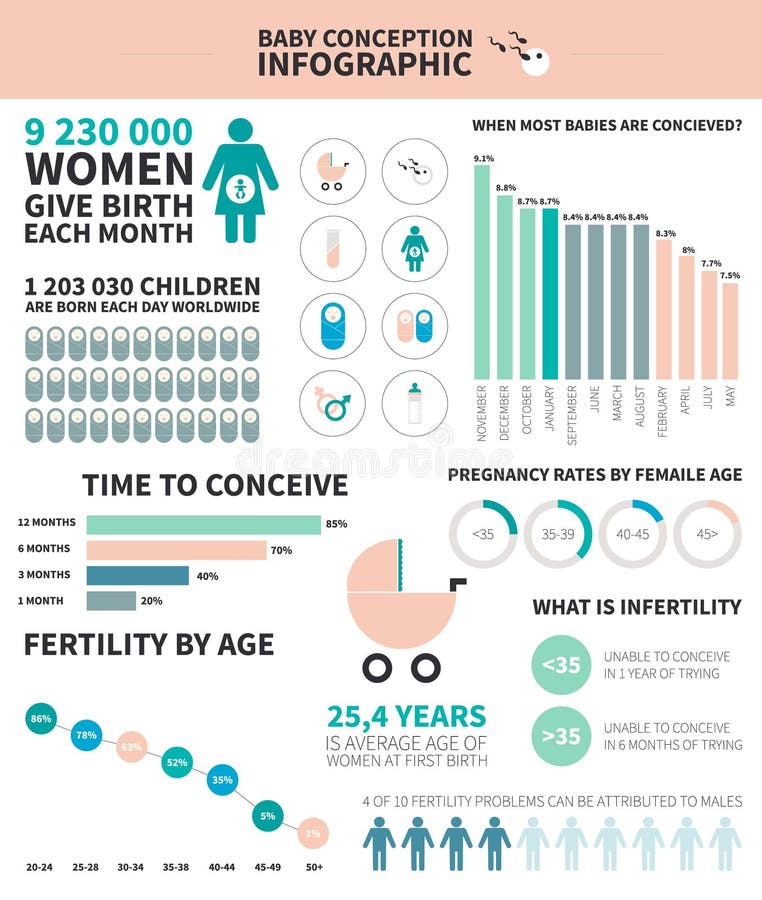 Conception Infographique