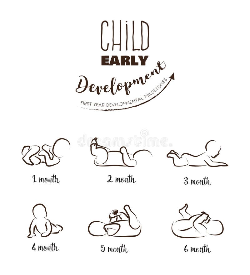 Baby Development Stages Milestones First One Year . Child Milestones of ...