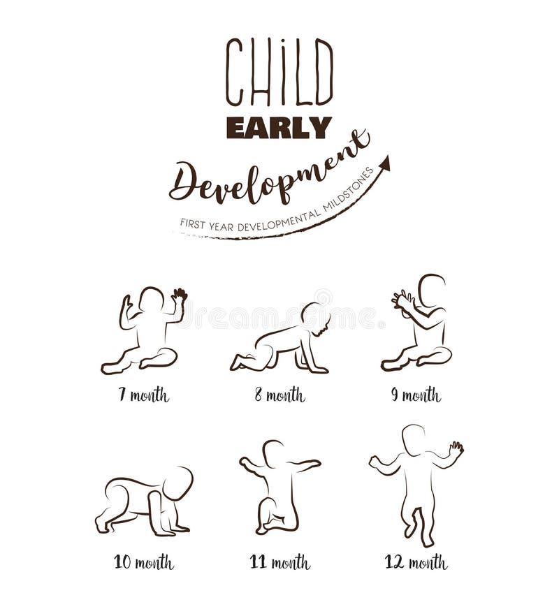 Baby Development Stages Milestones First One Year . Child Milestones of ...