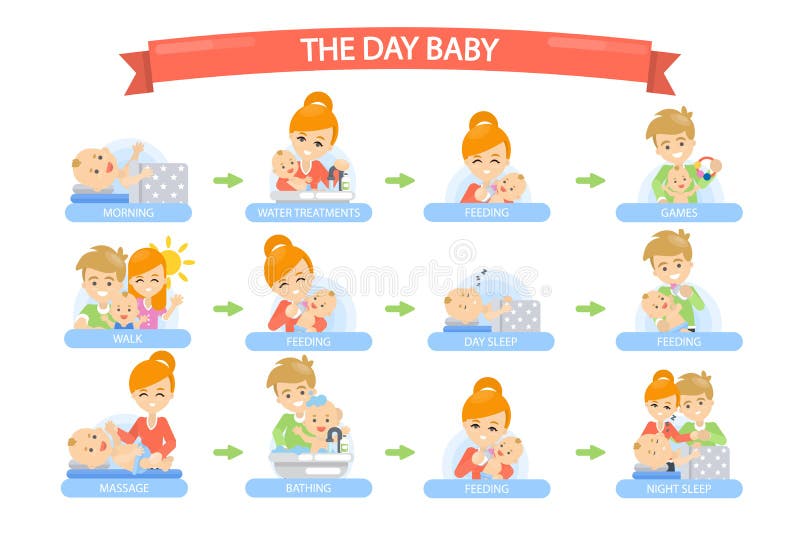 Baby daily routine. stock vector. Illustration of breastfeeding - 106226542