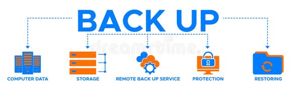 Backup Banner Web Icon Vector Illustration Concept for Restoring Data ...
