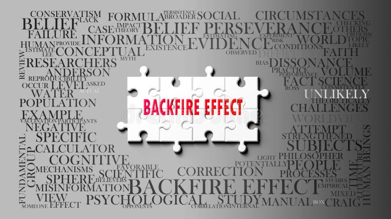 Backfire Effect As a Complex Subject, Related To Important Topics ...