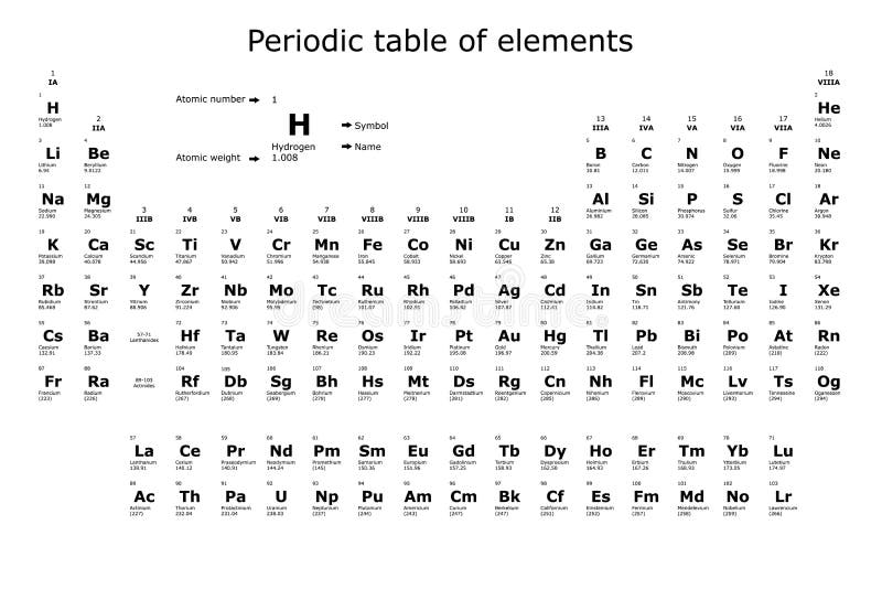 Background of the Periodic Table of the Chemical Elements with Their ...