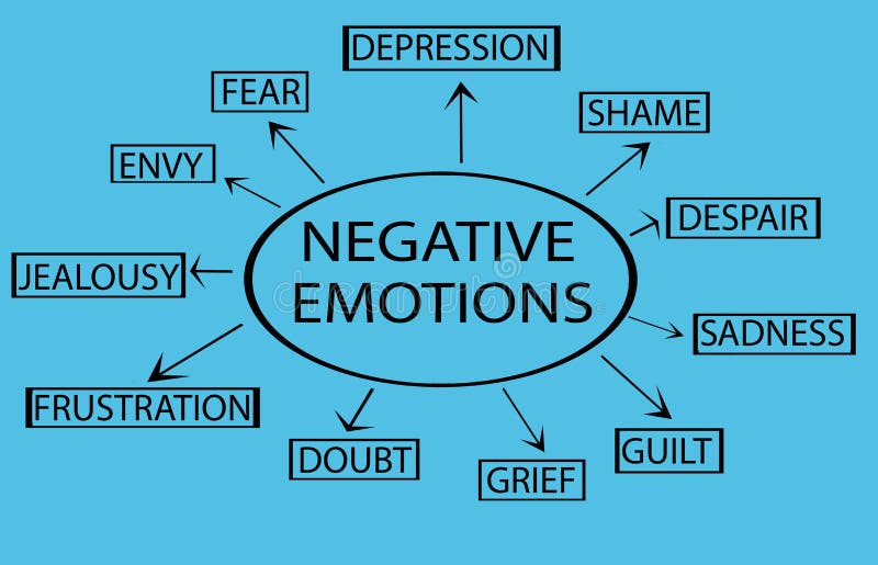 Types Of Negative Emotions