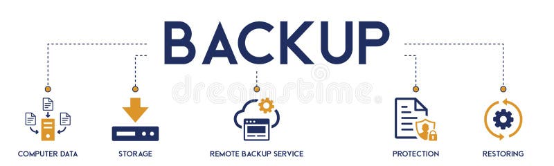 Backup Computer Systems Vector Illustration Concept with Icons on White ...