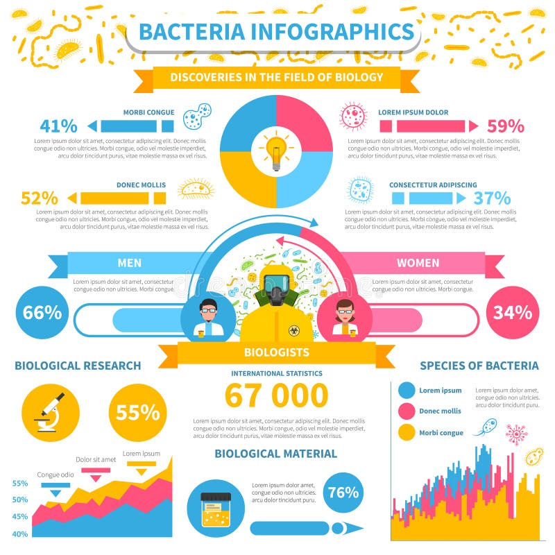 Bacteria infographics set stock vector. Illustration of elements - 67642463