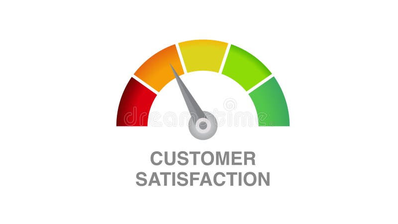 Bad Customer Satisfaction Meter Level Dial Motion Graphics White ...