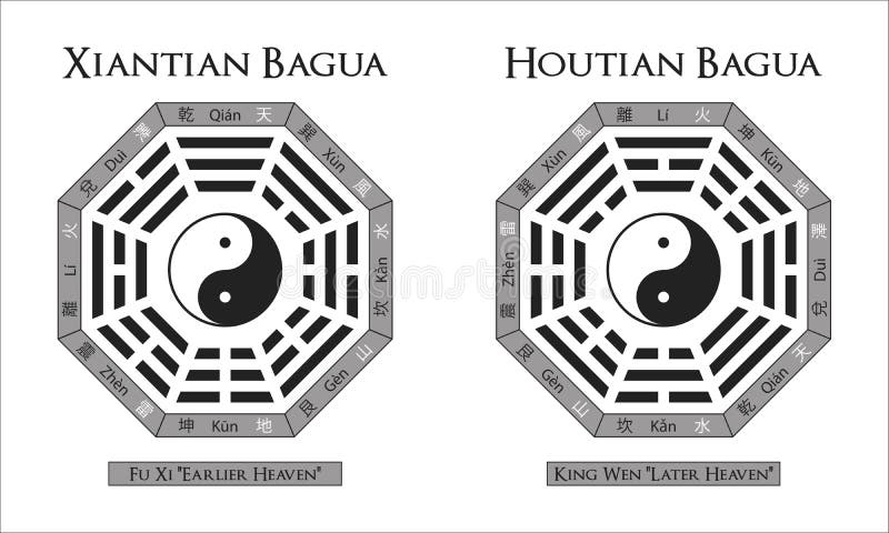 Bagua used in feng shui stock vector. Illustration of religion - 123202798