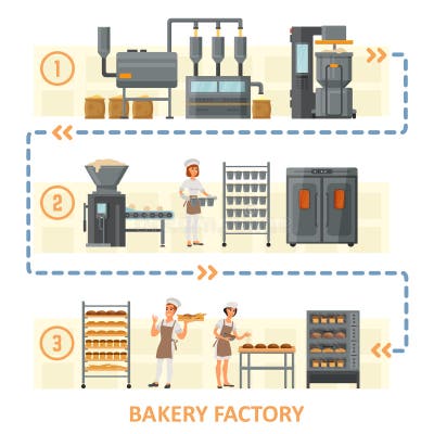 Wheat Flour Process Stock Illustrations – 852 Wheat Flour Process Stock ...