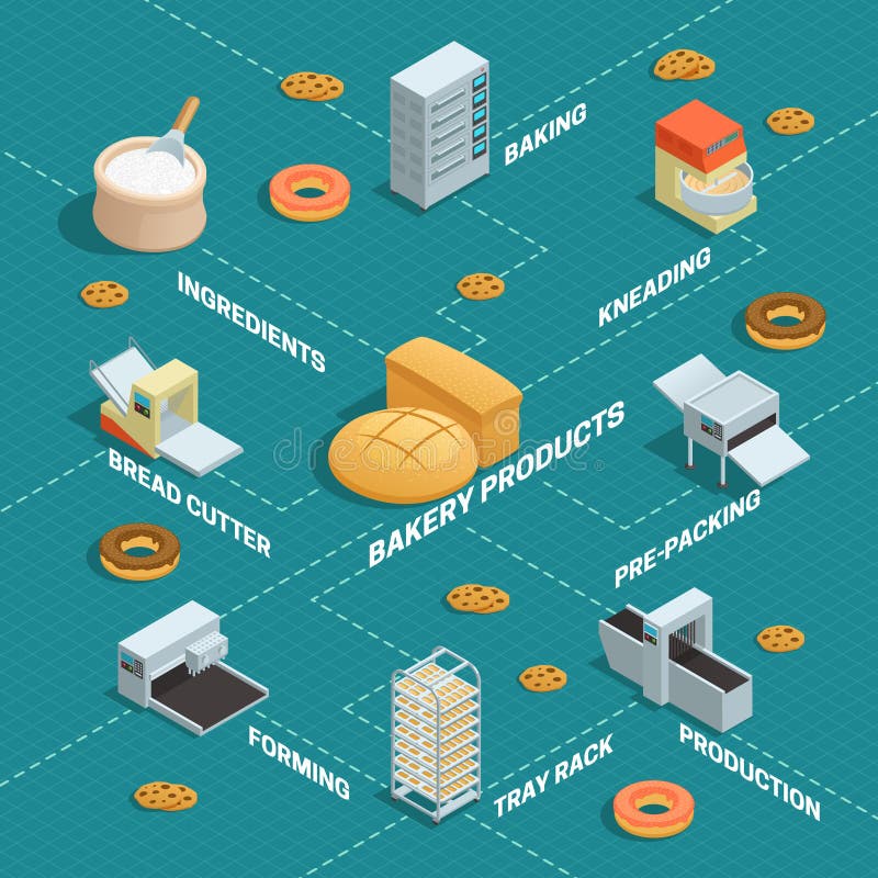 Bread Factory Infographic Stock Illustrations – 55 Bread Factory ...