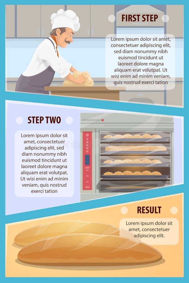 Baking Process Steps with Baker and Bread Stock Vector - Illustration ...