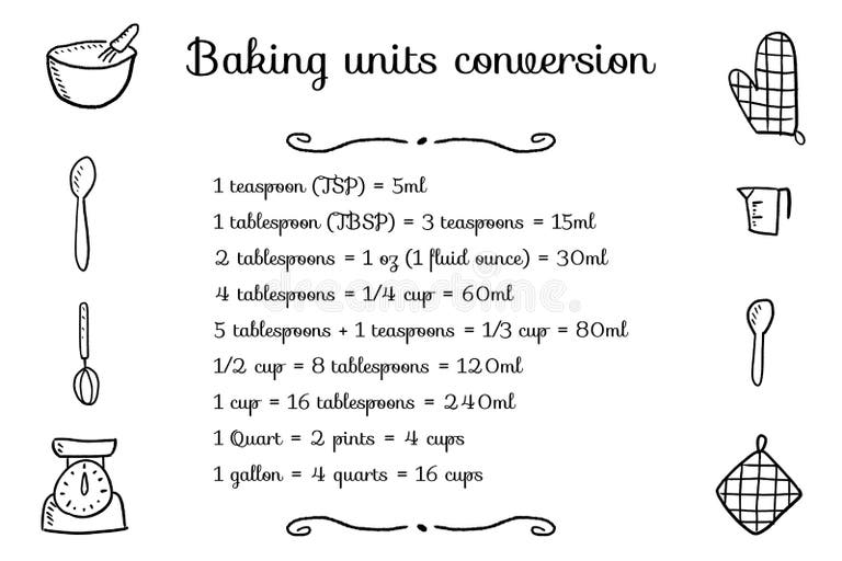 Cooking Conversion Chart Stock Illustrations – 36 Cooking Conversion ...