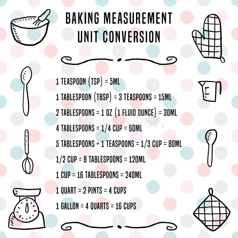 Baking units conversion stock vector. Illustration of object - 119248871