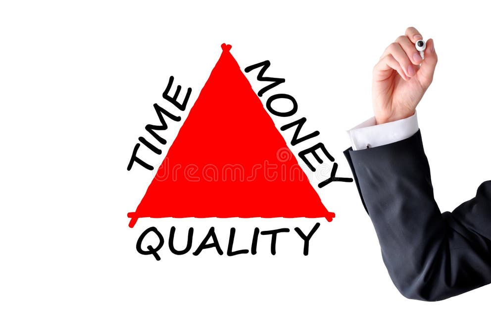 Balance between Time, Quality and Money Concept Stock Photo - Image of ...